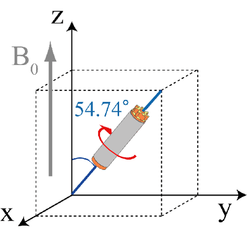 Magic Angle Spinning: Non-invasive and non-destructive? - JEOL JASON