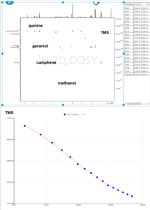 JASONにおけるNMRデータ処理：DOSY - JEOL JASON